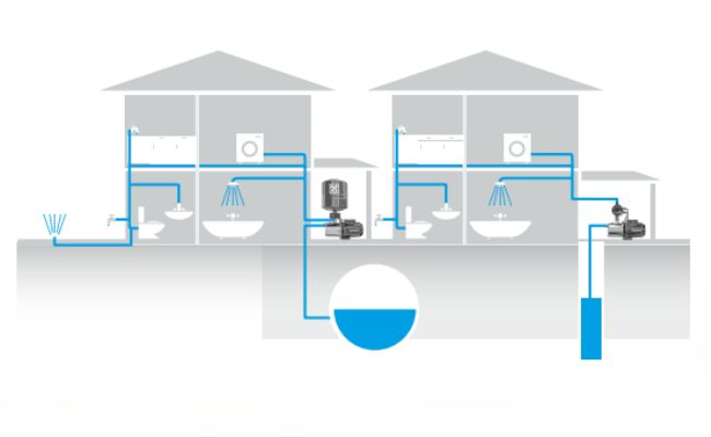 ᐉ Iseimev veepump – Parimad hinnad | BalkanEnergy.EE